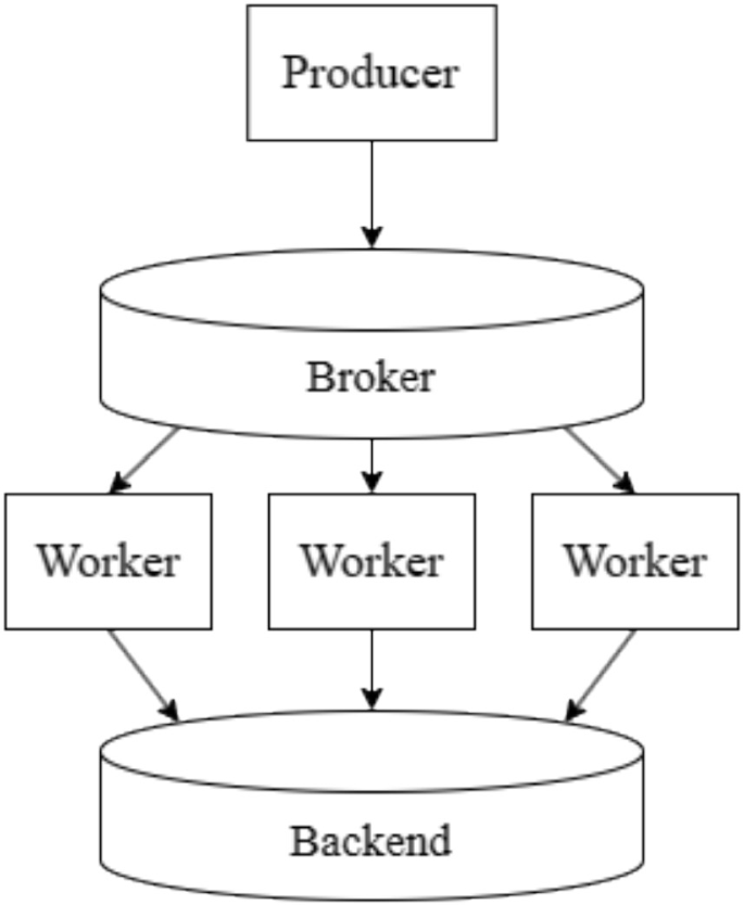 Intelligent Information Transmission Model with Distributed Task Queue Functionality Based on ...