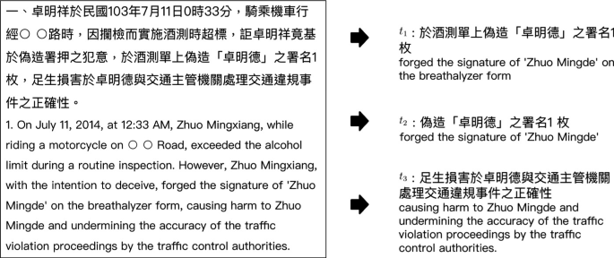 Legal Case Retrieval by Essential Element Extraction Based on Reading ...
