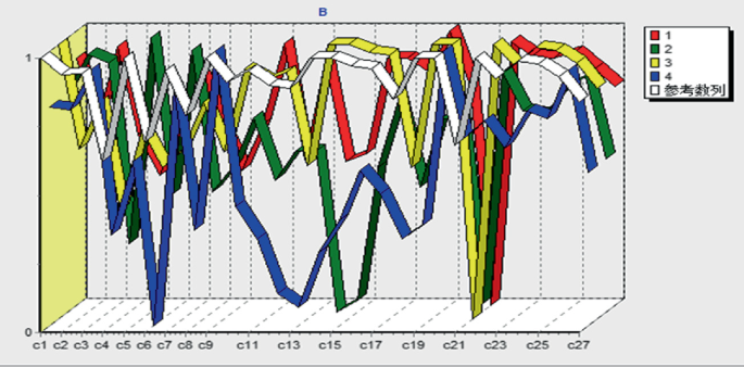 An Evaluation Model of the Effectiveness of College Club Activities Based on Grey Relational ...
