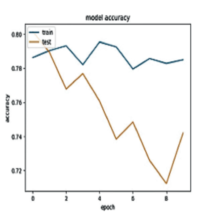 Hate Speech Detection Using Deep Learning Algorithms | SpringerLink