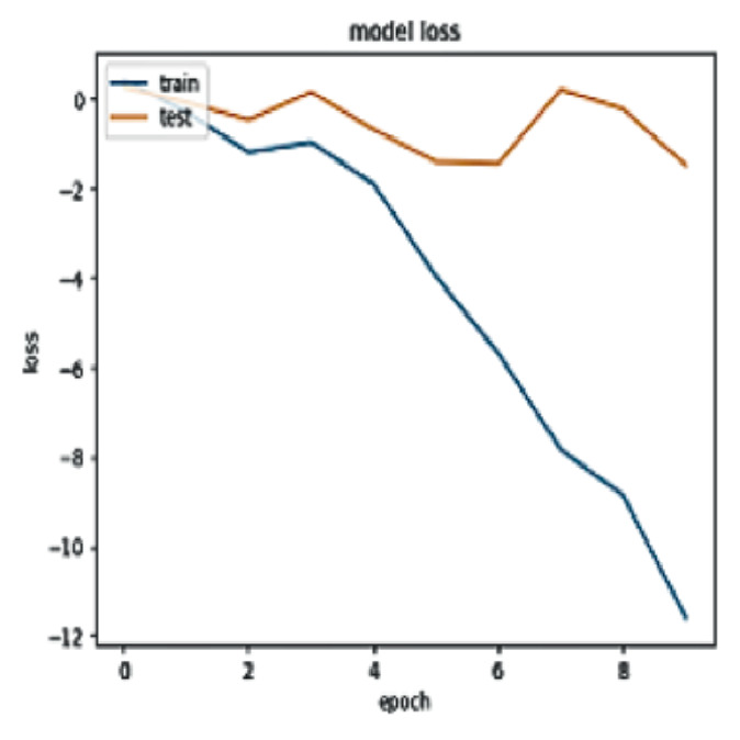 Hate Speech Detection Using Deep Learning Algorithms | SpringerLink
