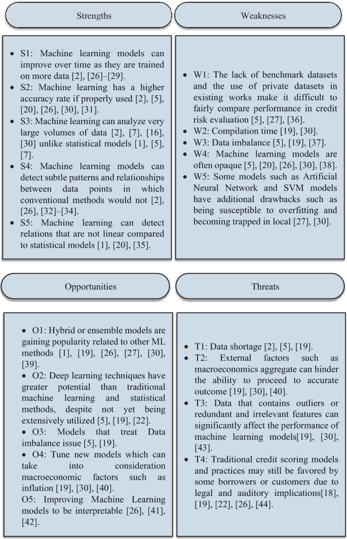 How Can Credit Scoring Benefit from Machine Learning? SWOT Analysis ...