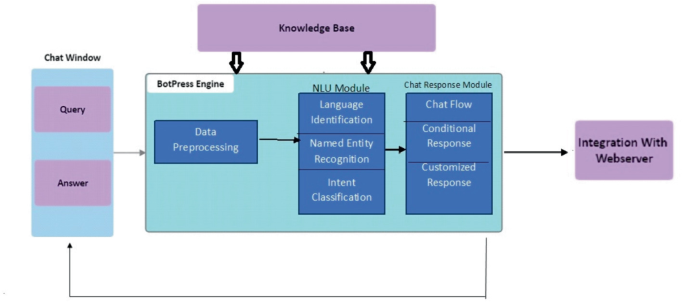 Interactive Chatbot with AI Support for Universities: Enhancing Student ...