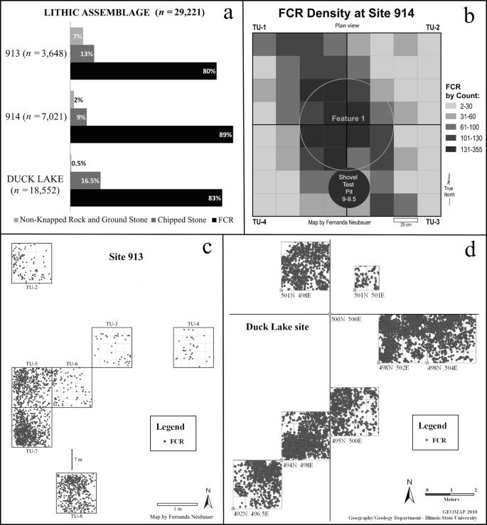 Fire-Cracked Rock as Archaeological Evidence of Cooking and Cuisine ...