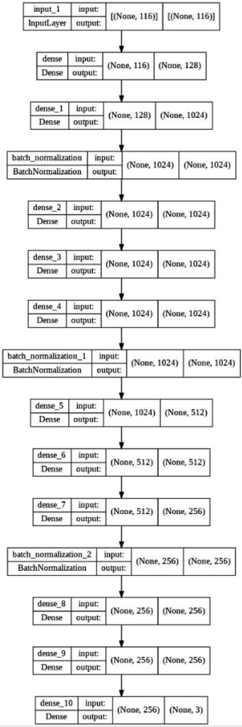 CogniNet: A Deep Learning Model for the Prediction of Motor-Imagery EEG Signals | SpringerLink