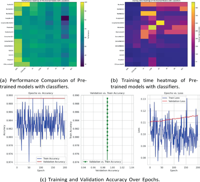 Skin Lesion Diagnosis Using Pretrained Models: A Study of Preprocessing and Feature Extraction ...