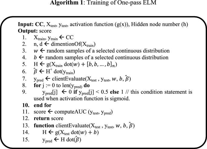 OP-FedELM: One-Pass Privacy-Preserving Federated Classification via Evolving Clustering Method ...
