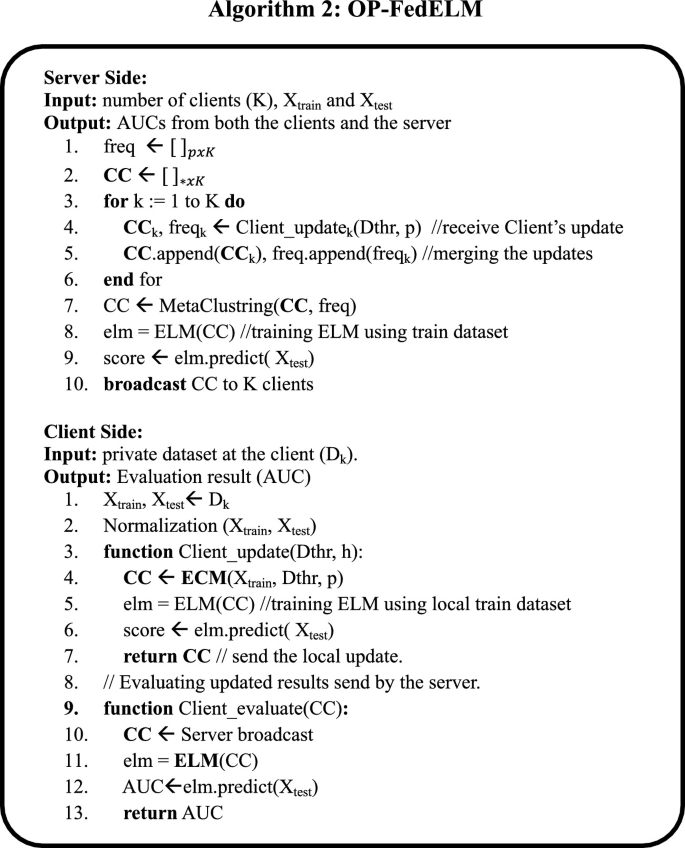 OP-FedELM: One-Pass Privacy-Preserving Federated Classification via Evolving Clustering Method ...
