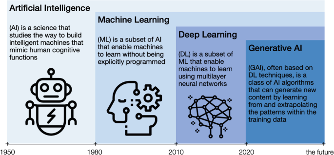 Artificial Intelligence Methods | SpringerLink