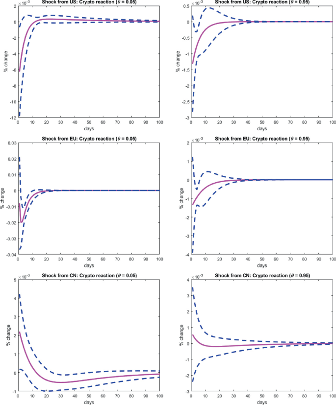 Cryptocurrencies and Systemic Risk. The Spillover Effects Between Cryptocurrency and Financial ...