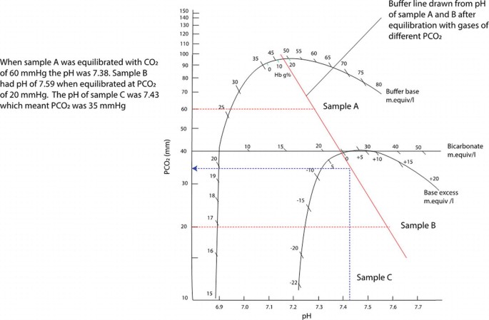 pH and CO2 Electrodes | SpringerLink