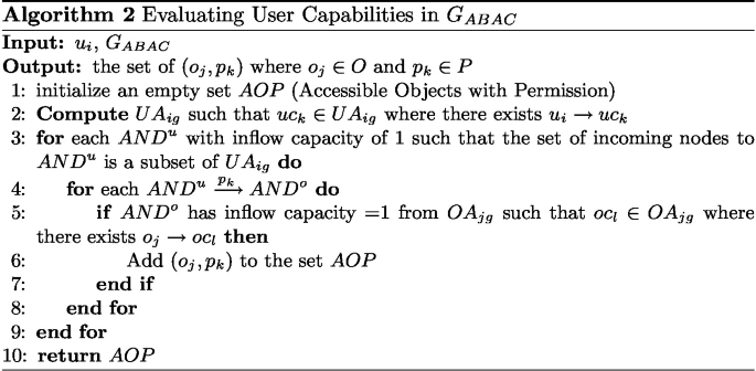 A Graph-Based Framework for ABAC Policy Enforcement and Analysis ...