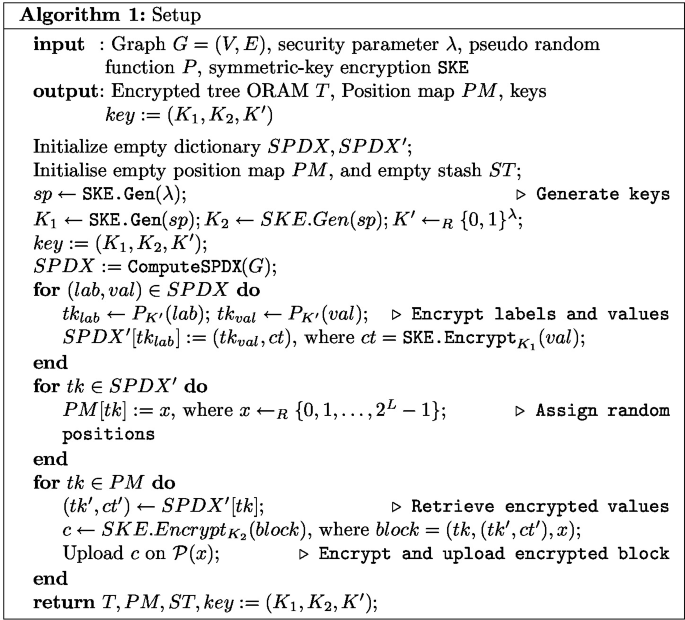 A Privacy-Preserving Graph Encryption Scheme Based on Oblivious RAM ...