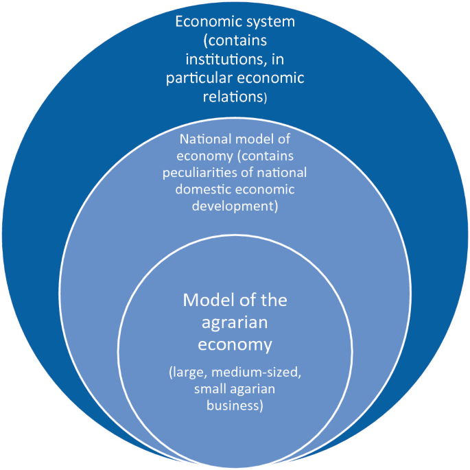 Institutional and Informational Prerequisites of Secure Development of ...