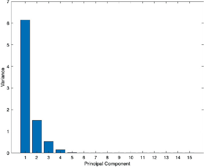 An Android Malware Multi-class Classification Explained Through Genetic Programming | SpringerLink