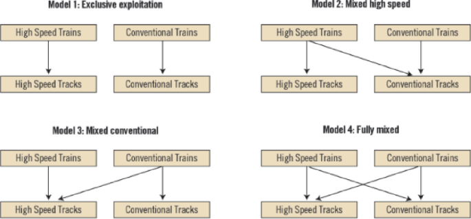 A Network Analysis for HSR Services in the South of Italy | SpringerLink