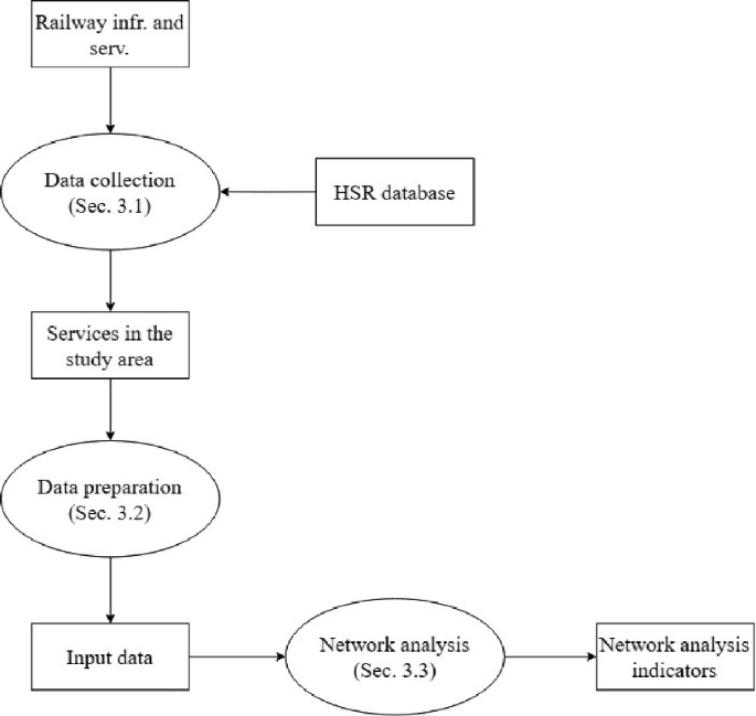 A Network Analysis for HSR Services in the South of Italy | SpringerLink