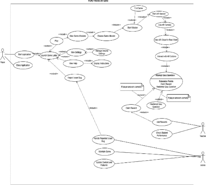 Testing Anchors, User Experience and Usability Among 4 Game Elements in ...