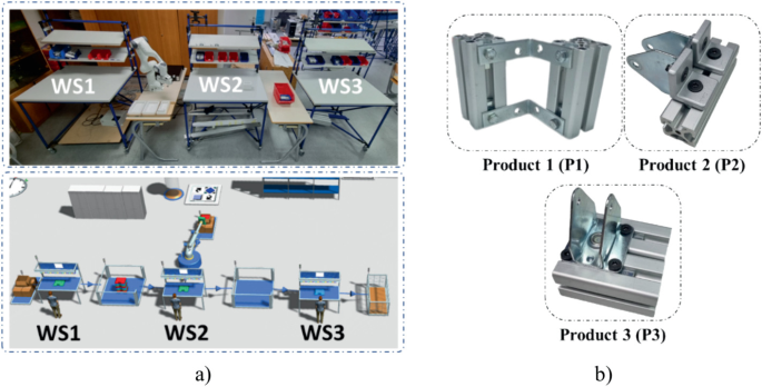 Artificial Intelligence Forecasting of Digital Twin Assembly Line ...