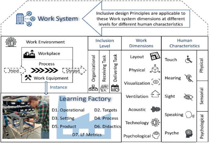 How Inclusive is Manufacturing? An Analysis of Today’s Workplace Design ...