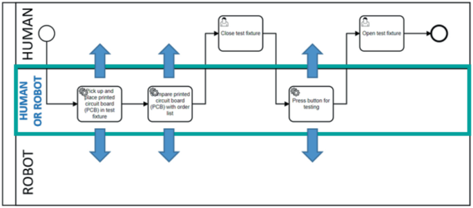 Improving Human-Robot Interaction Through Decision Support and ...