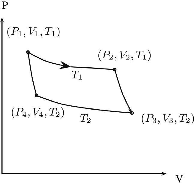 Thermal Physics | SpringerLink