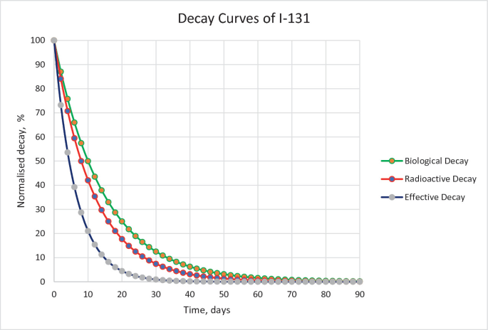 Internal Radiological Exposure | SpringerLink