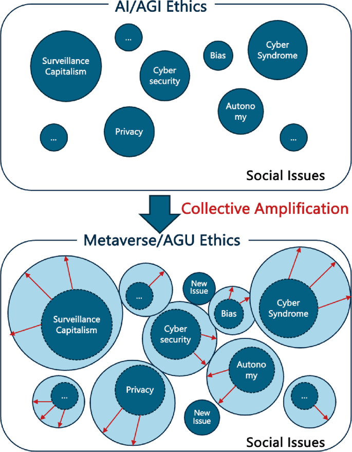 From Artificial General Intelligence to Artificial General Universe: Metaverse Ethics as an ...
