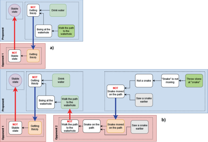 Argument-Driven Planning and Autonomous Explanation Generation | SpringerLink