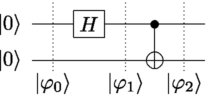 Simulating Quantum Circuits by Model Counting | SpringerLink