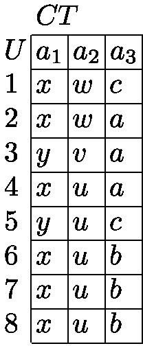 Dealing with Missing Values Meaning Unknown in Probabilistic Approximations | SpringerLink