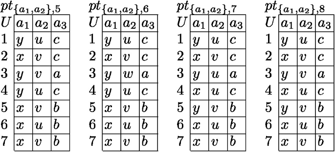Dealing with Missing Values Meaning Unknown in Probabilistic Approximations | SpringerLink