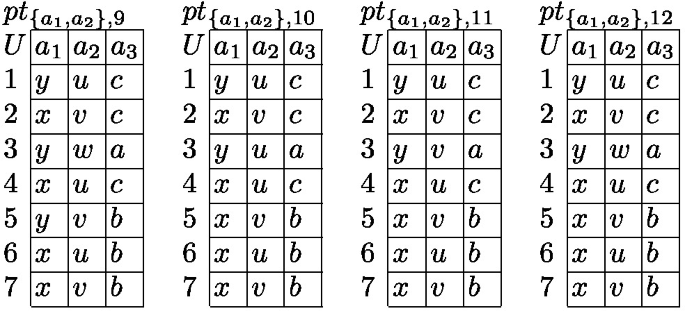 Dealing with Missing Values Meaning Unknown in Probabilistic Approximations | SpringerLink