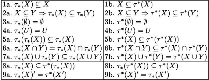 On Tolerance-Based Rough Set Operators and Their Covering Generalizations | SpringerLink
