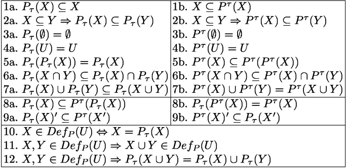 On Tolerance-Based Rough Set Operators and Their Covering Generalizations | SpringerLink