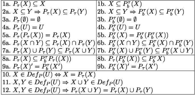On Tolerance-Based Rough Set Operators and Their Covering Generalizations | SpringerLink
