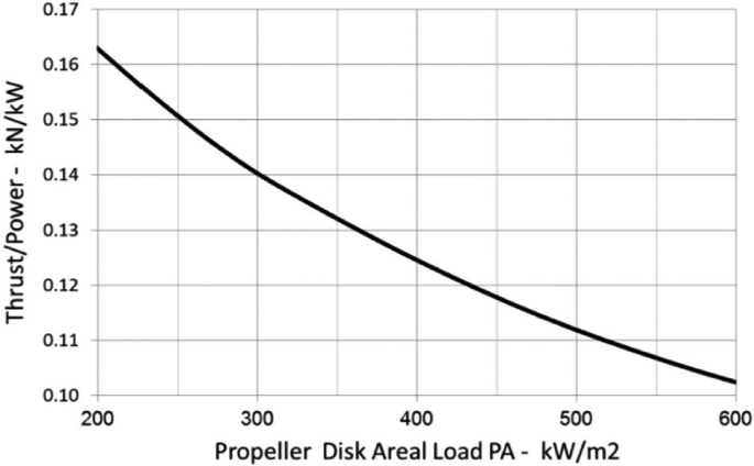 Available Thrust Analysis | SpringerLink