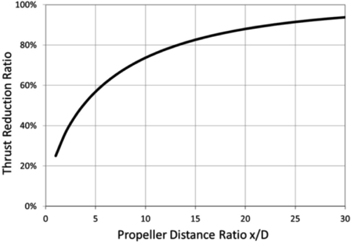 Available Thrust Analysis | SpringerLink
