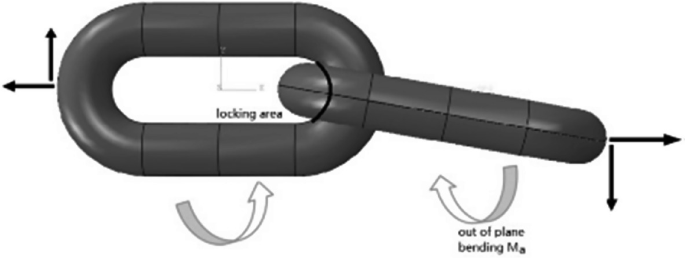 Mooring Chain Fatigue | SpringerLink