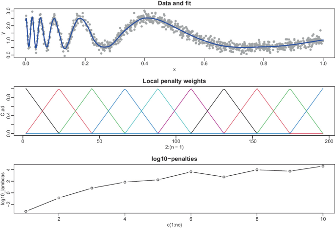 Derivatives of the Log of a Determinant | SpringerLink