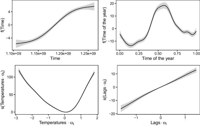 Integrating Single Index Effects in Generalized Additive Models ...