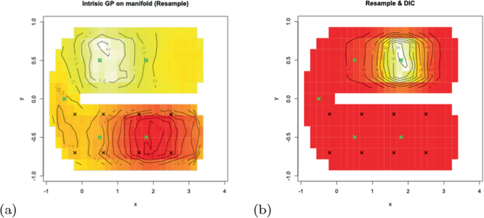 Sparse Intrinsic Gaussian Processes for Prediction on Manifolds: Extending Applications to ...