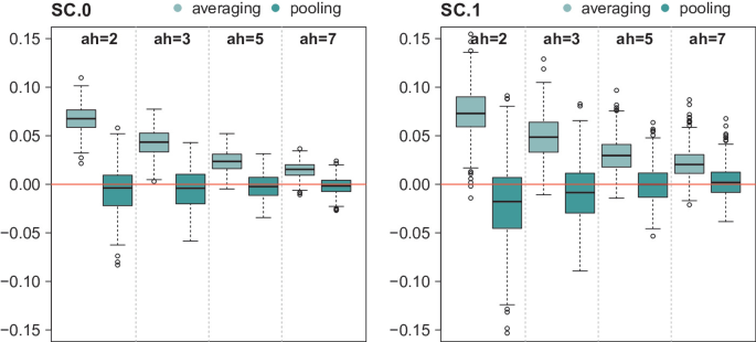 Optimism Correction of the AUC with Complex Survey Data | SpringerLink
