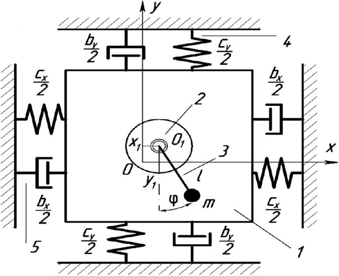“Sticking” Effect Simulation of a Pendulum, Mounted on Mechanical System Rotating Shaft ...