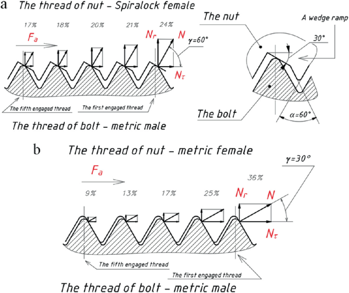 Justification for the Selection of Low Friction/Anti-seize Coatings in Applying Bolted Joints of ...