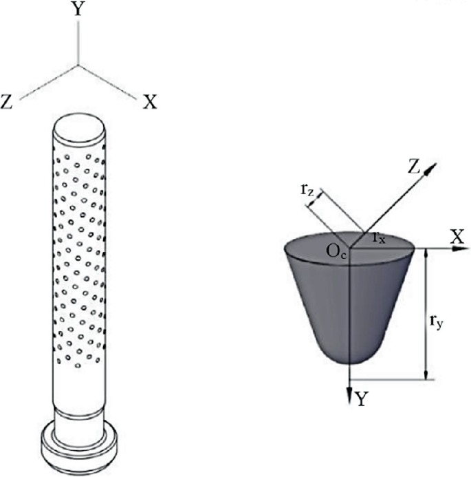 Texturing a High-Pressure Fuel Pump Plunger Pair for Common Rail Fuel ...