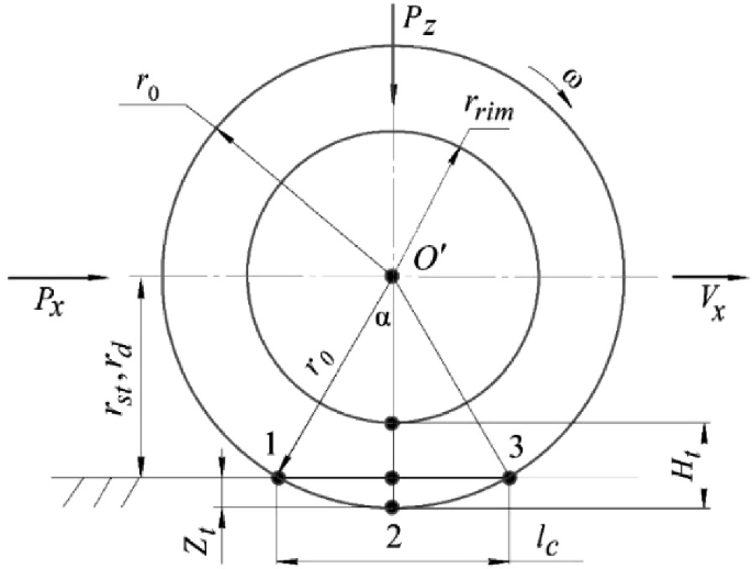 Calculation of Normal Tire Stiffness Using Wheel Rolling Radius at ...