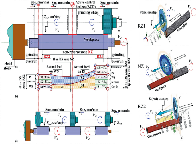 Developing Optimal Automated Cycles for Achieving Maximum Efficiency Using Dynamic Programming ...