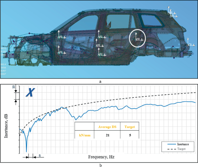 Performance Enhancement of Car Body Structural Analysis and ...