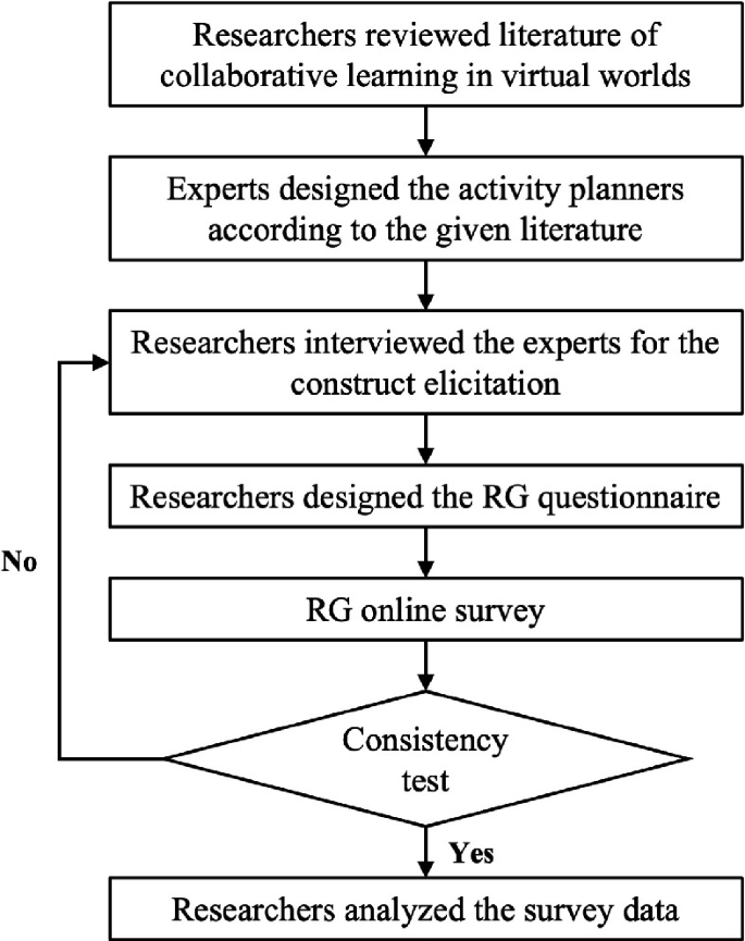 Exploring Collaborative Learning Constructs in the Metaverse: A Pilot ...